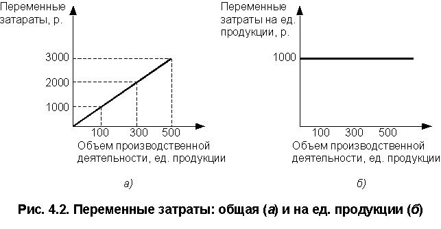 Багиев Г Л Асаул А Н Организация предпринимательской деятельности Планирование ассортимента